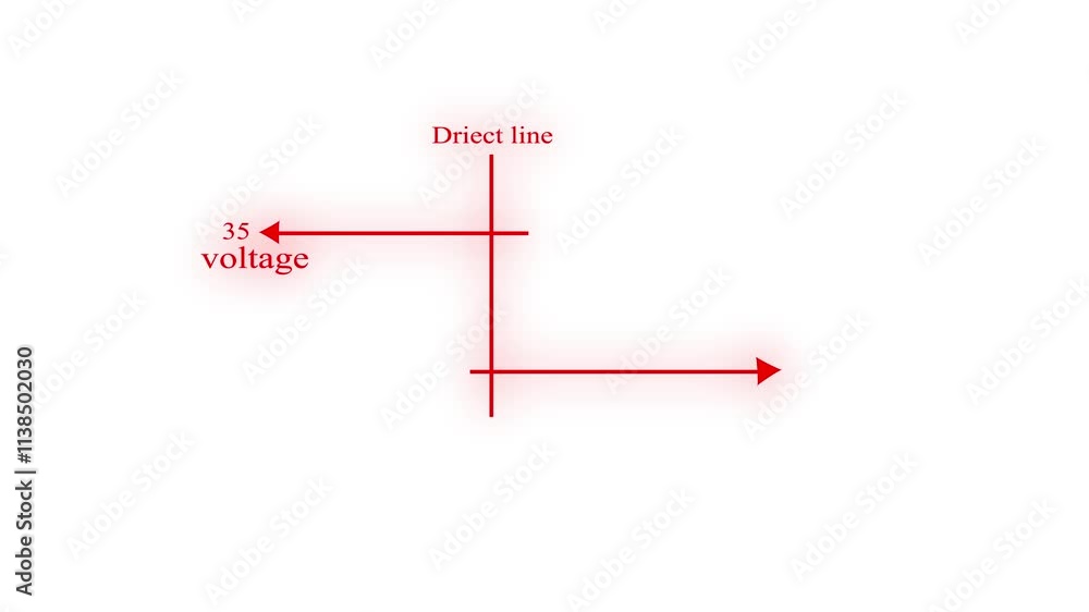 showing the variation of direct line with chart of direct. direct graph ...