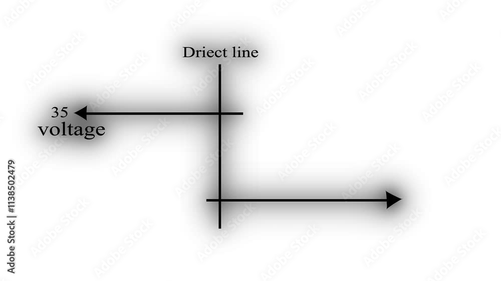 showing the variation of direct line with chart of direct. direct graph ...