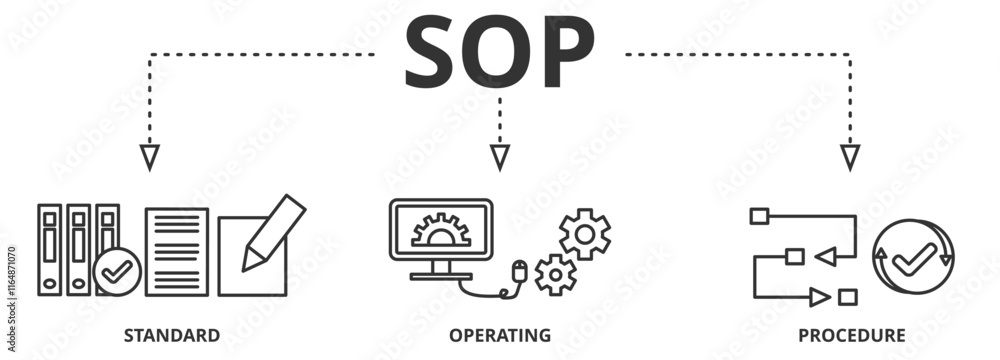 Poster Banner "Standard Operating Procedure" – Wall Art | UkPosters