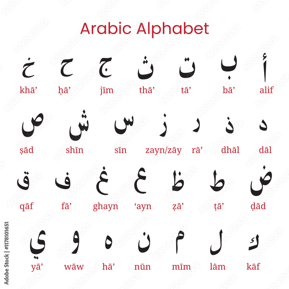 Photo & Art Print Arabic alphabet chart featuring characters with ...