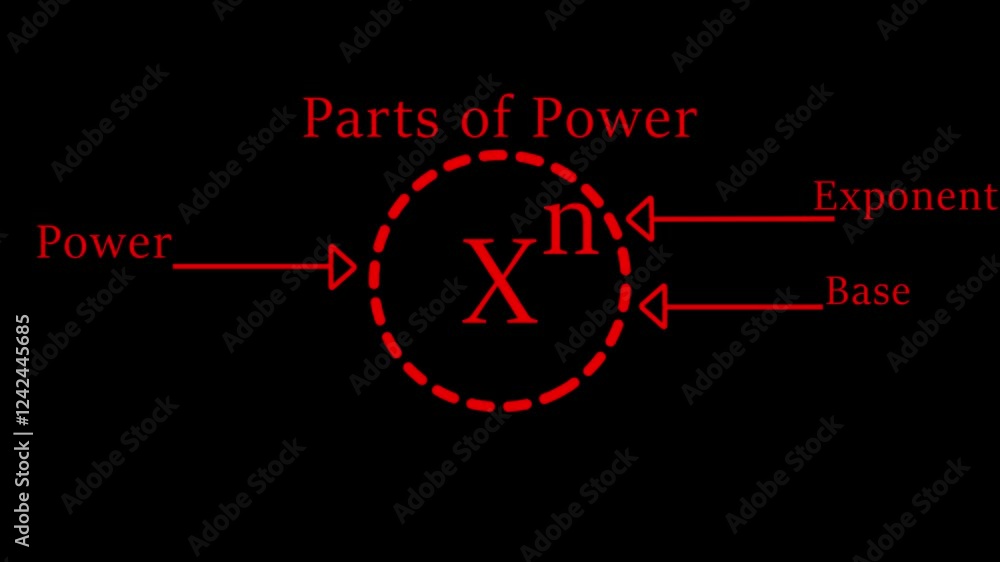 parts of power of . parts of power idea .exponent in mathematics ...