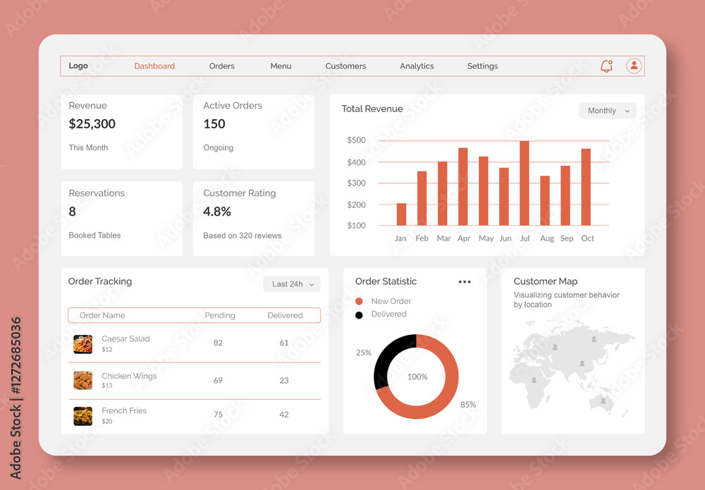 Restaurant Dashboard Design Stock Template | Adobe Stock