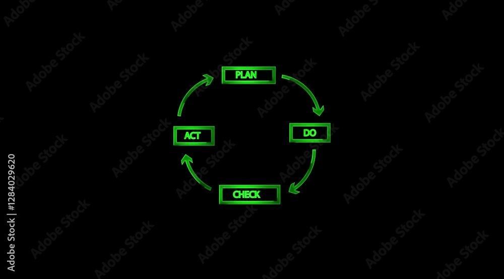 Neon glowing PDCA or Plan Do Check Act Cycle with Diagram animation on ...