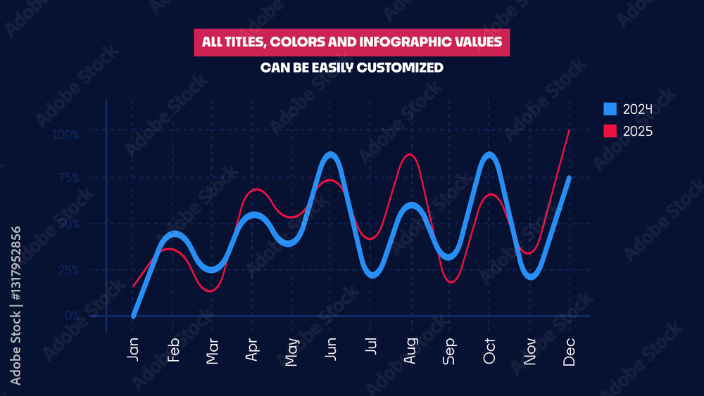 Corporate Infographics | Animated Line Charts, Business Data Trends and ...