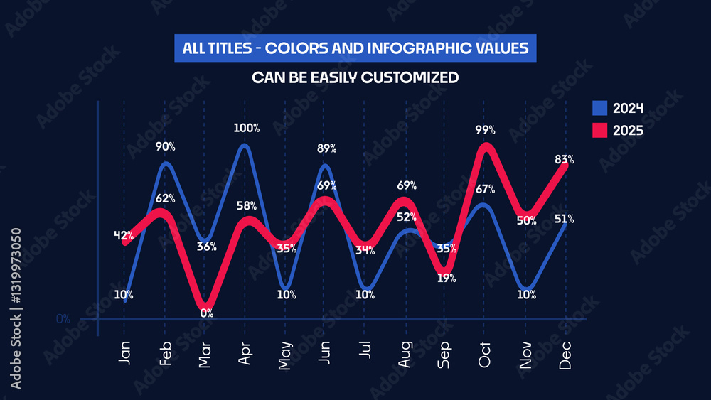 Animated Infographics Comparison Chart | Dynamic Line Graph for ...