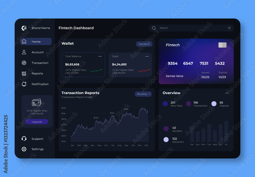 Fintech Admin Dashboard UI Design Stock Template | Adobe Stock