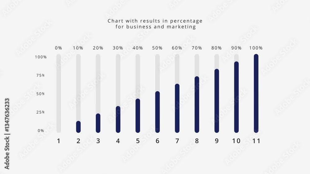 Multicolor infographic chart with columns in percentage count animation ...