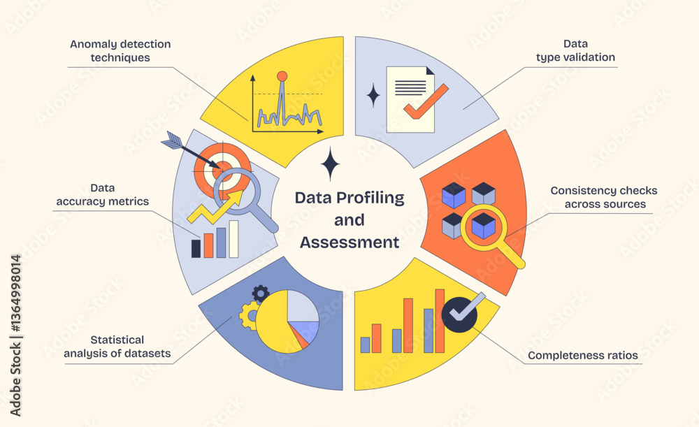 Poster Data Profiling and Assessment diagram shows key concepts like ...