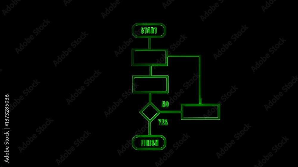 Flowcharts are used to design, Most Useful Design Flowchart In ...