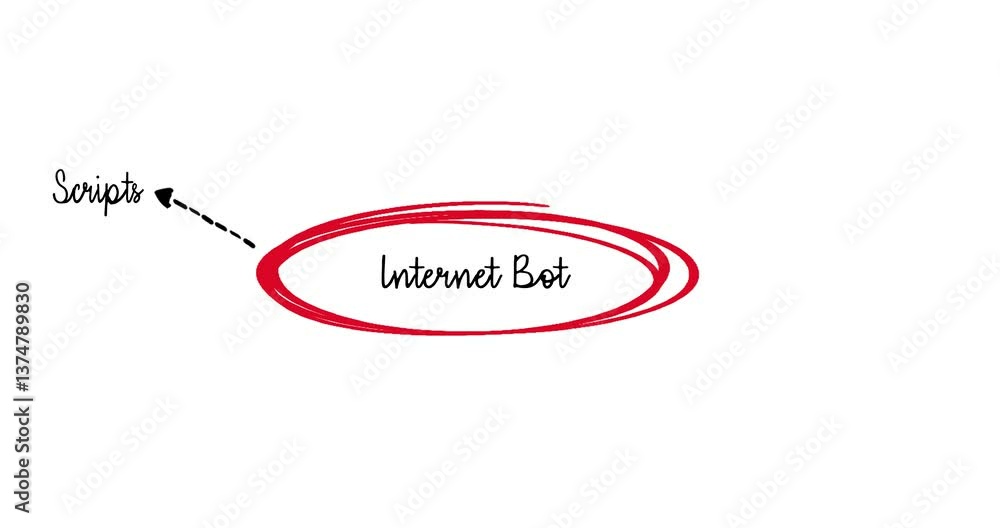 Video „Overview Diagram Representing Internet Bots and Their Various ...