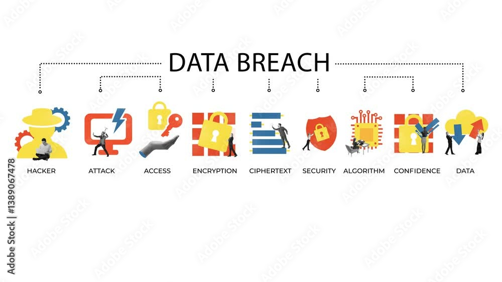 Stop motion. Animation. Overview shows hacking to security ...