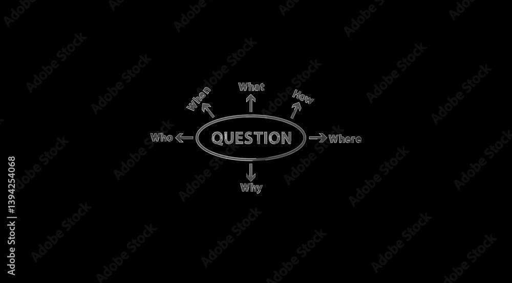 Glowing neon Question Diagram illustrating Who, What, When, Where, Why ...