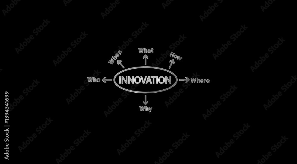 Glowing neon Innovation Diagram illustrating Who, What, When, Where ...