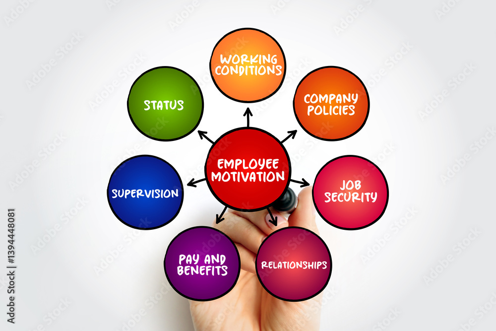 Póster Employee Motivation is the level of energy, commitment, and ...