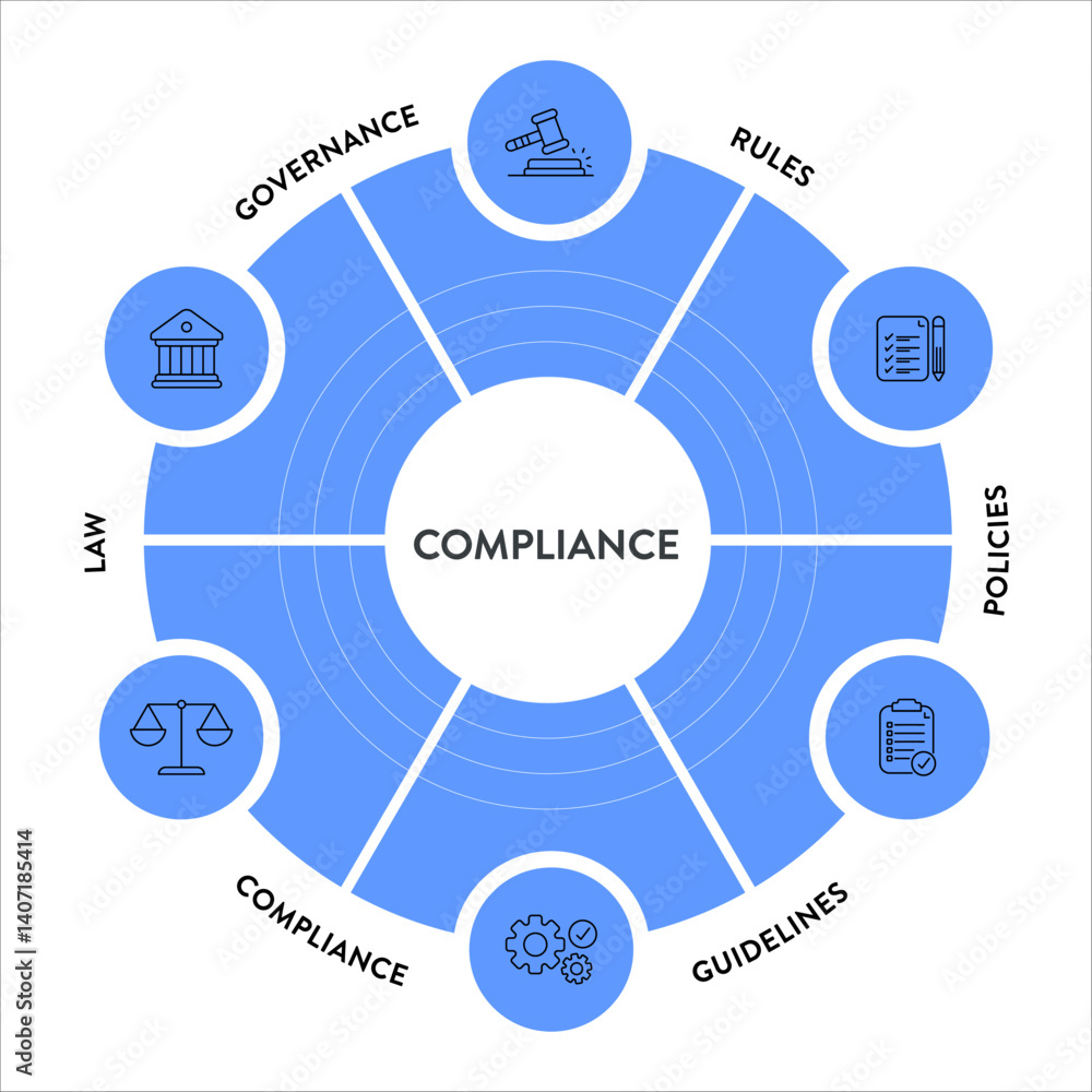 Póster Compliance framework infographic diagram chart illustration ...