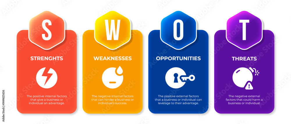 Poster SWOT analysis business develop strategic planning 3D colorful ...