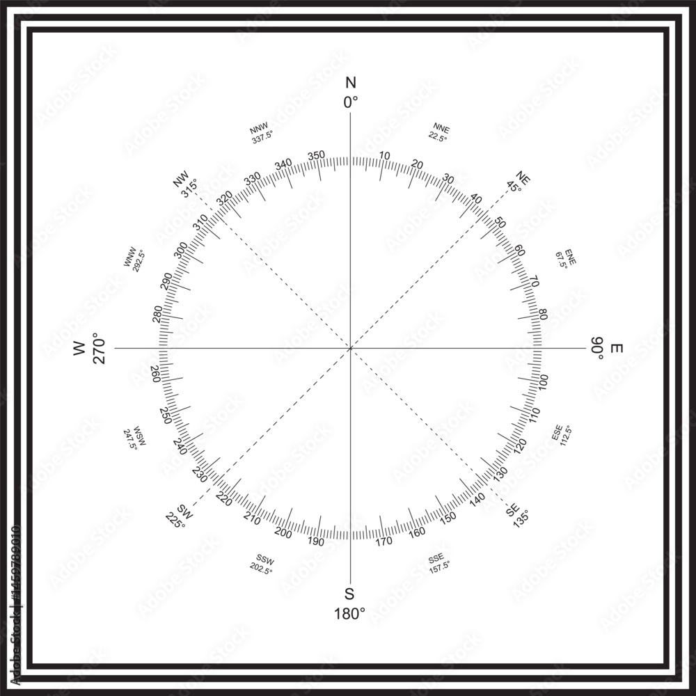 Poster Detailed compass rose with degrees – full navigation circle ...