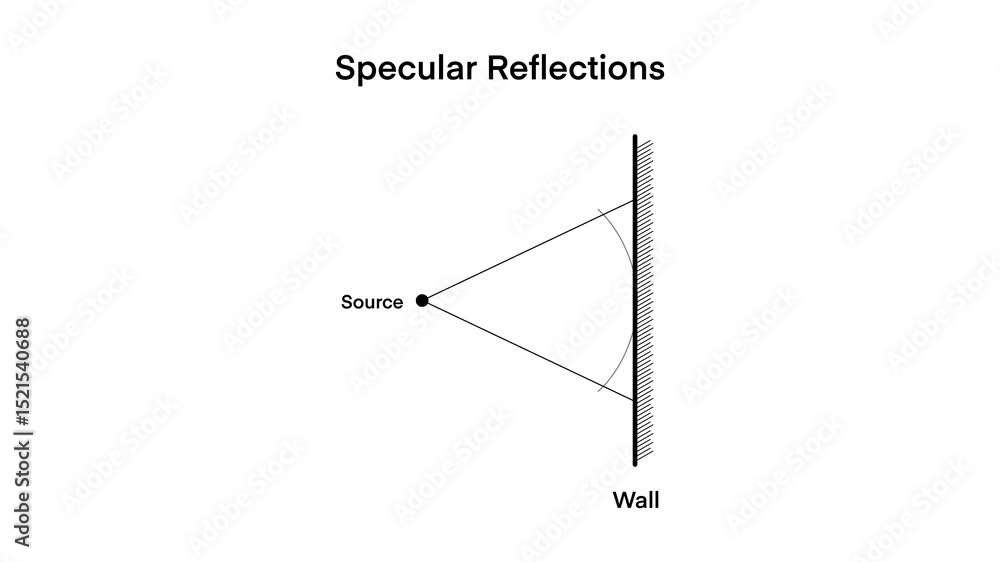 Vídeo do Stock: illustration of physics, Scientific diagram showing ...