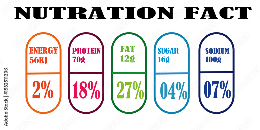 Poster nutrition facts, nutrition facts label, supplement facts, label ...