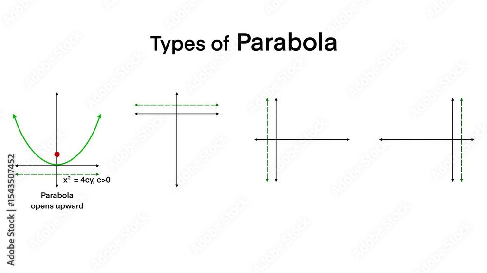 Educational diagram showing four types of parabolas with directional ...