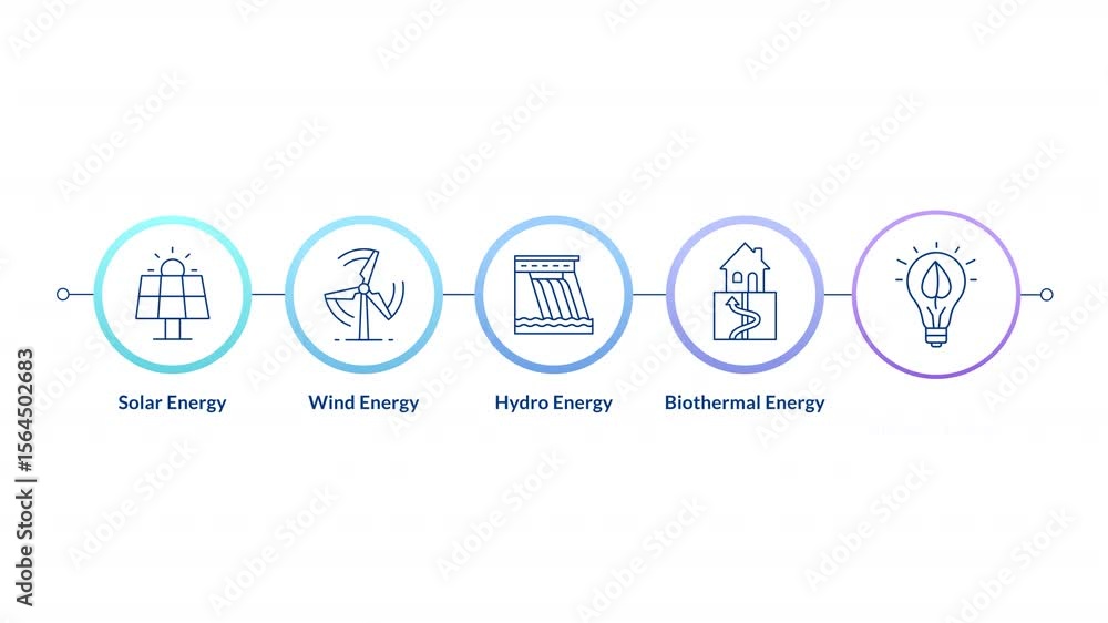 Green energy production linear timeline infographics animation. Clean ...