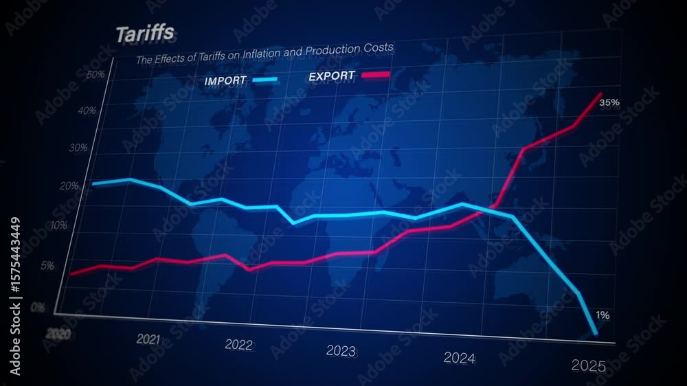 Economic graph showing tariffs impact on import and export costs from ...