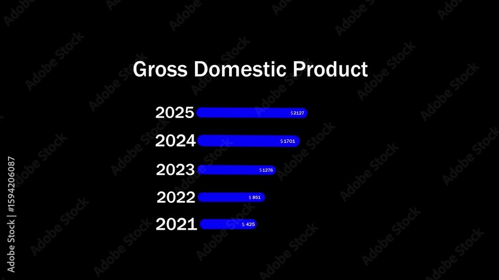 Gdp growth chart animation. Yearly data 2021 through 2025. Economic data infographic. Gdp ...