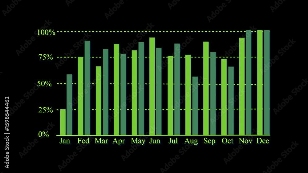 Vidéo Stock Monthly Performance Trends and Progress Overview Chart for ...