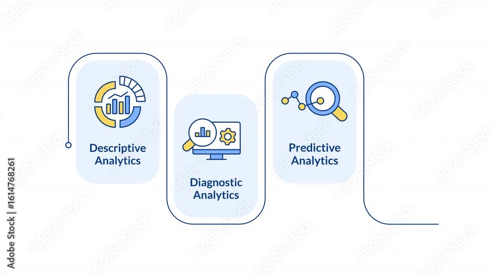 Types of automated data analytics infographic infographic animation ...