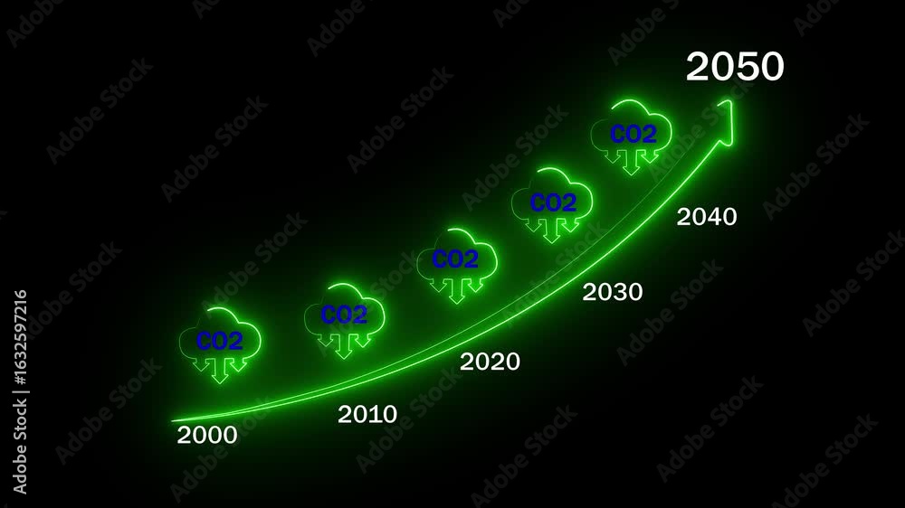 Net zero emissions by 2050 to change climate and net zero Animation of ...