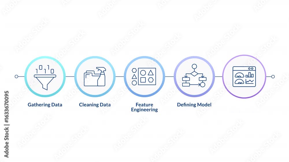 Problem solving steps in machine learning infographic circles animation. Engineering concepts ...