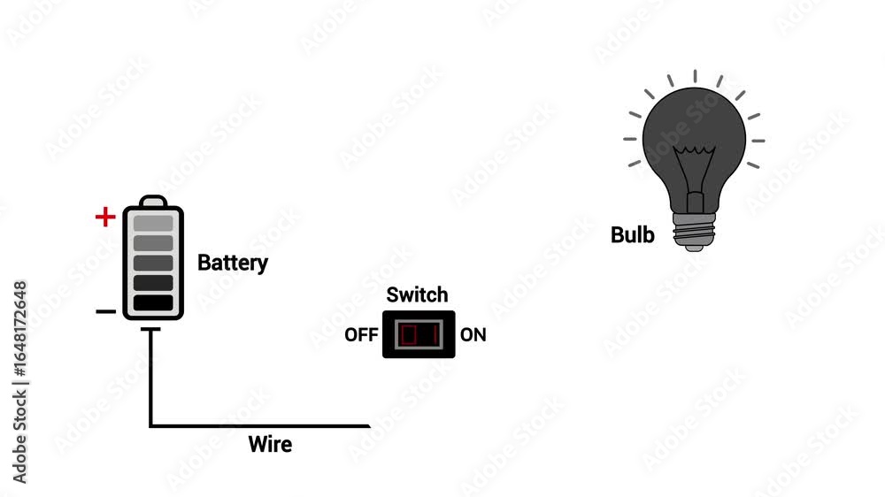 Electric Circuit Animation Showing Battery Switch and Light Bulb ...