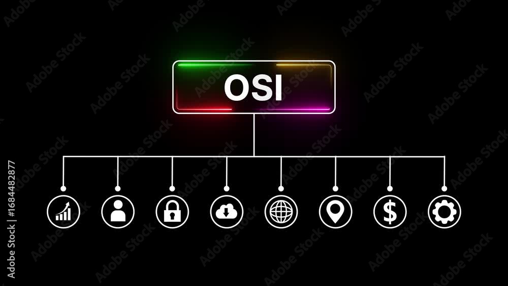 Animated Open Systems Interconnection Model,Framework for network ...