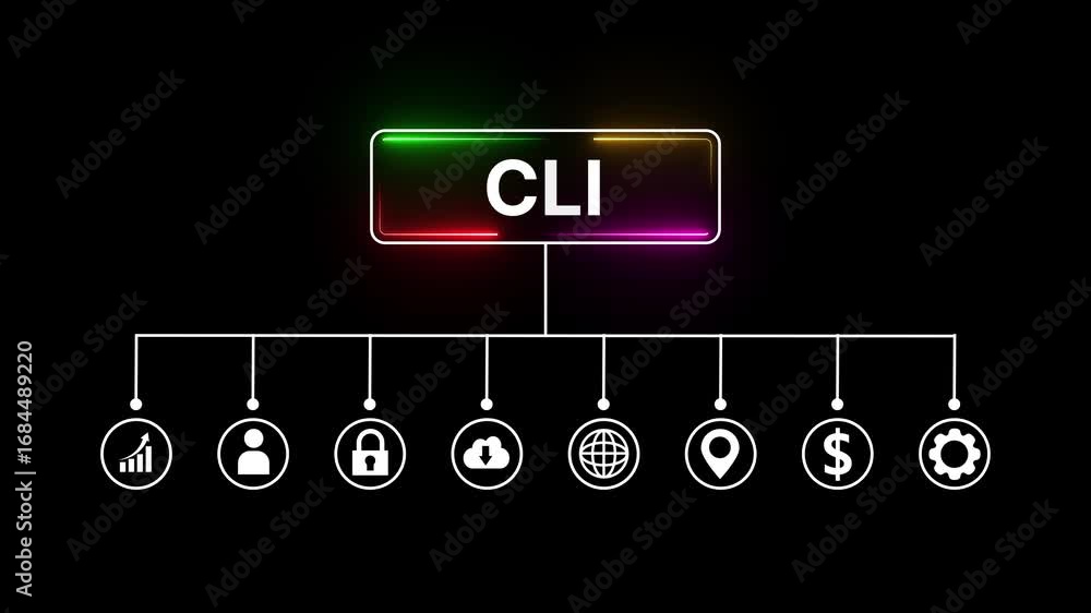 Animated Command Line Interface,Text-based interface for commands ...