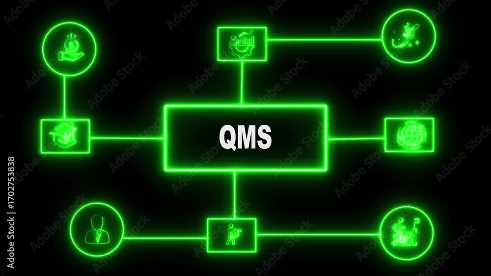 Neon Green Flowchart Diagram with Central Text QMS and Connected Shapes ...