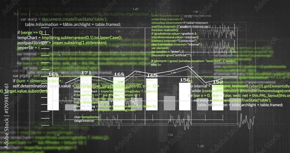 Three bars appearing on grid building chart, values updating, line ...