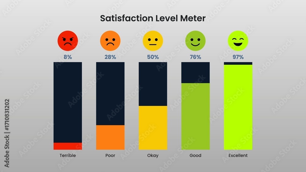 Satisfaction Meter Emoji Scale Of Happiness Infographic Stock Template ...