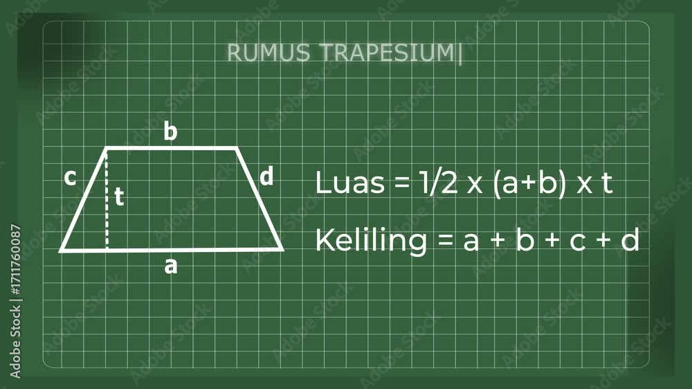 Illustration showing the formula for the area and perimeter of a ...