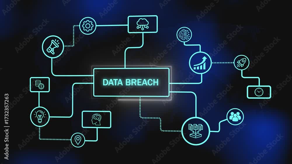 the anatomy of a corporate data breach: a digital visualization ...