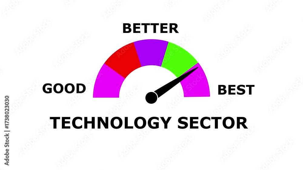 Animated technology Sector Performance Meter – Increasing and ...