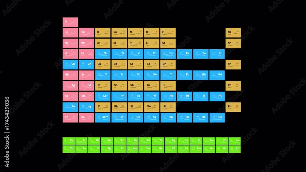 Dynamic Periodic Table of Elements Animation with Color-Coded Groups ...