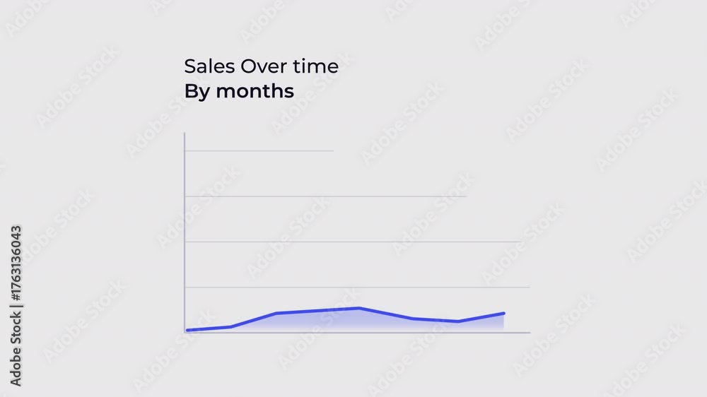 Sales statistics ui dashboard chart animation set. Diagrams for ...