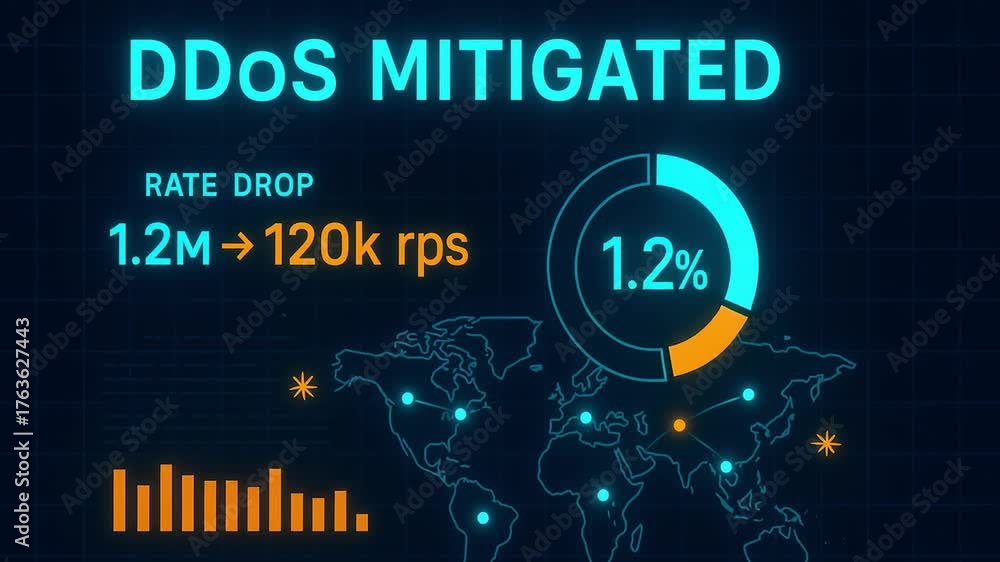 DDoS mitigation dashboard combines global map, traffic rate drop from 1 ...