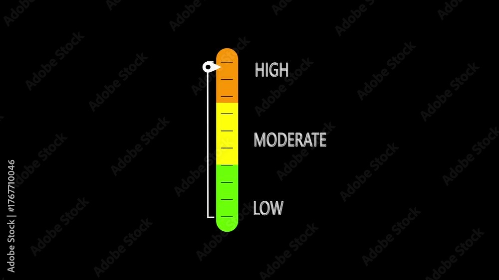 High stress level indicator animation with vertical HbA1c-style gauge ...