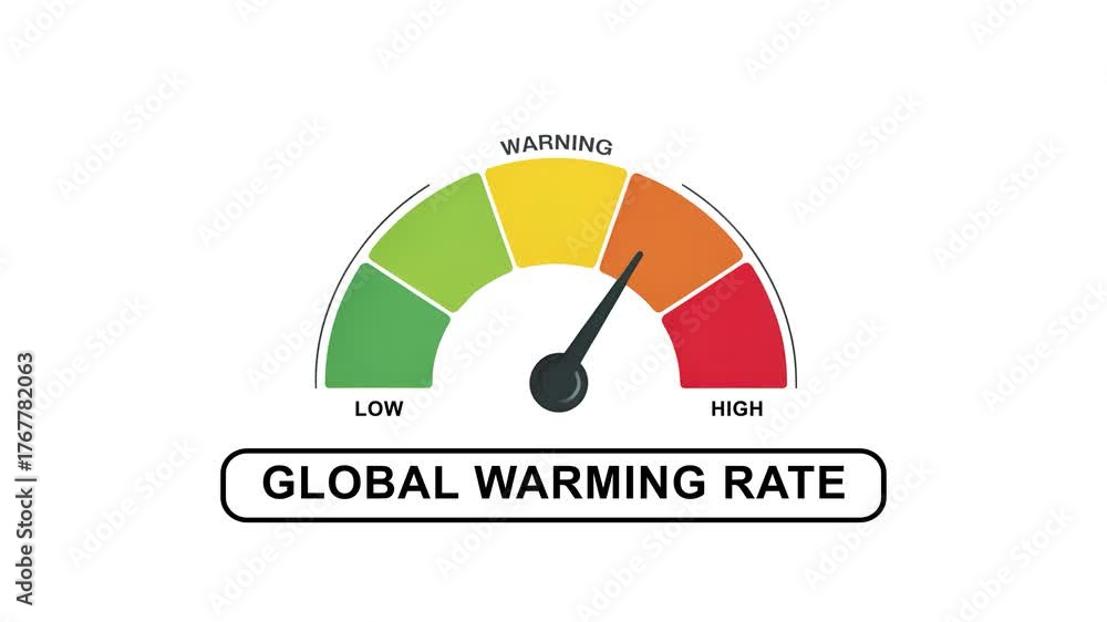 Animated global warming rate meter showing movement from low level to ...