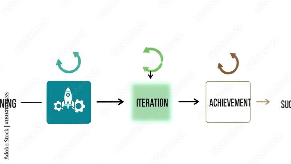 A process flow diagram illustrating the concept of agile development ...