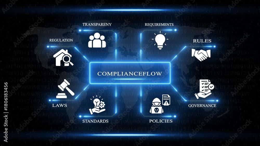 Digital Compliance Flowchart Business Strategy Corporate Governance ...