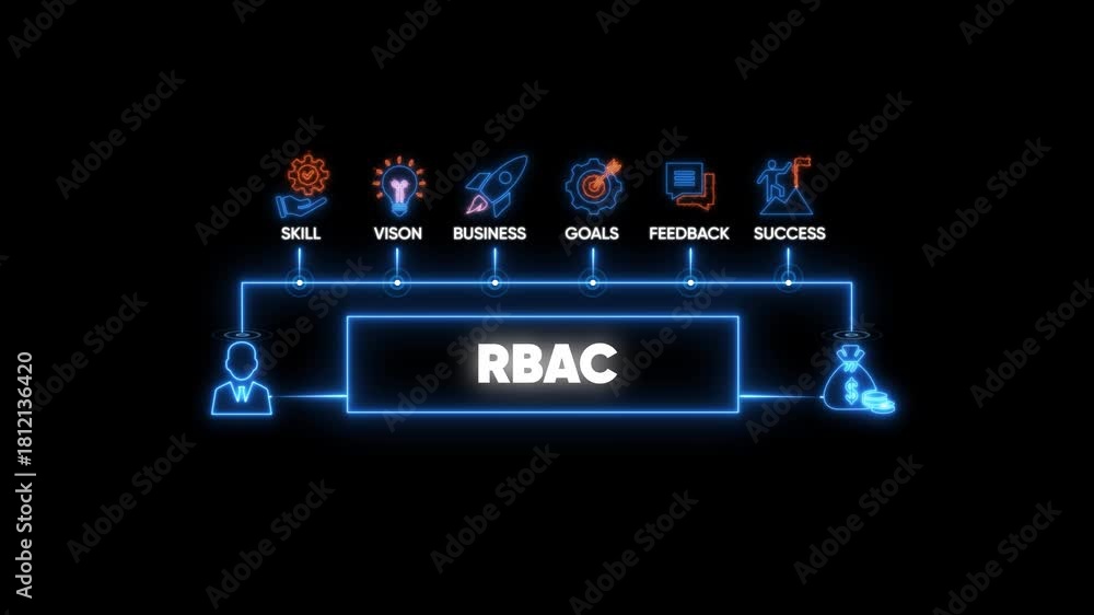 Business Concept Flowchart with RBAC Center and Icons rbac role-based ...