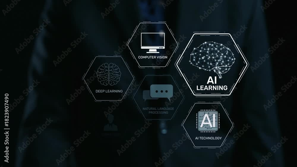 AI learning system involves deep learning, supervised machine learning ...