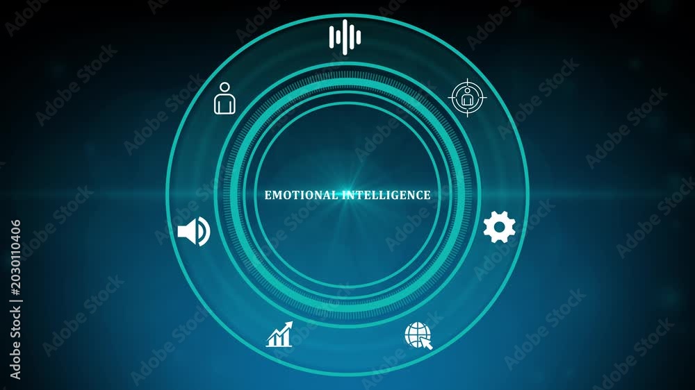 Human-centric intelligence framework illustrating awareness, empathy ...